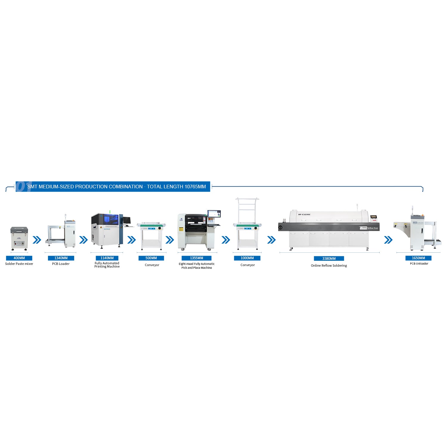 iTECH High-Speed SMT Production Line - Precise PCB Assembly for Mass M
