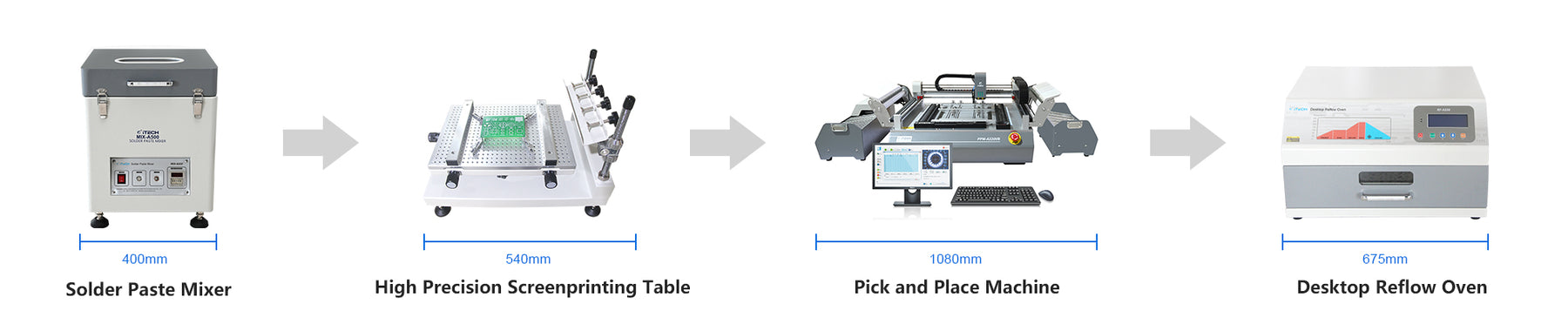 SMT Solutions for PCB Assembly